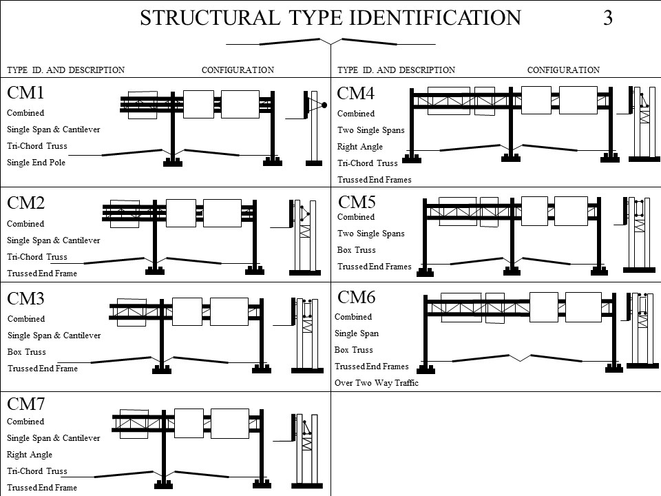 MDOT SHA OOTS Sign Structures (Open Data)