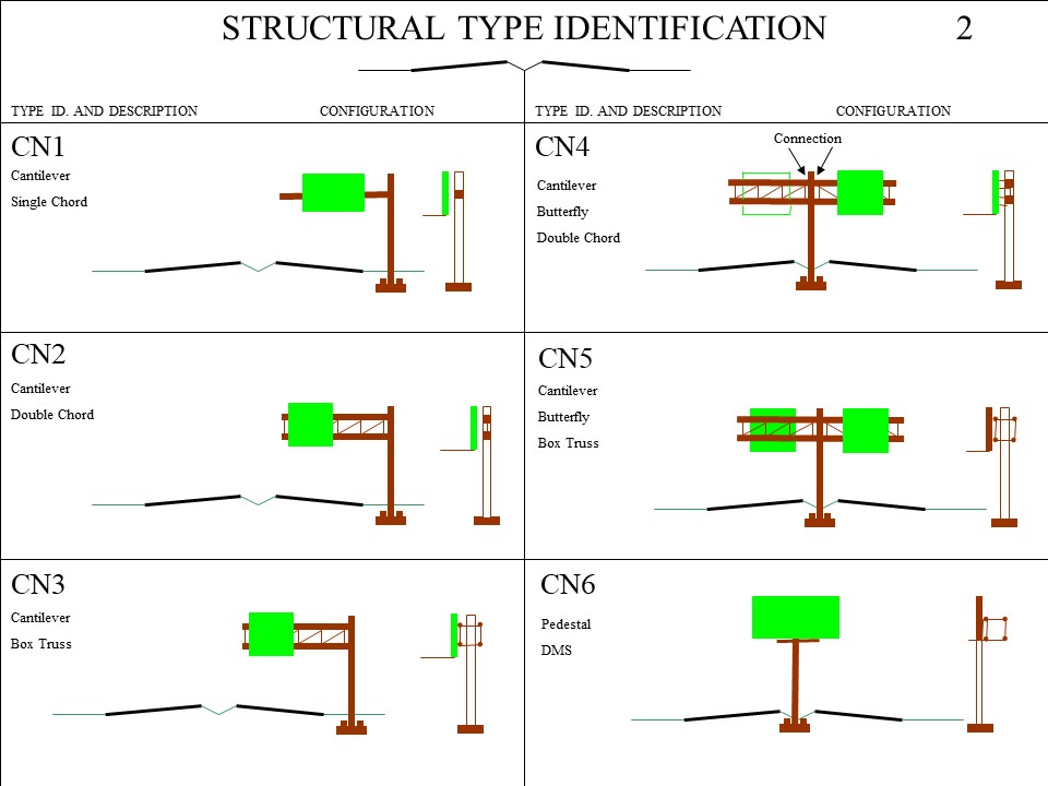 MDOT SHA OOTS Sign Structures (Open Data)